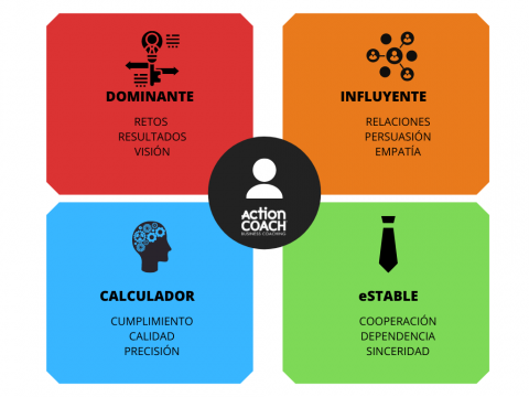 Test de personalidad DISC - JUAN REPRESA
